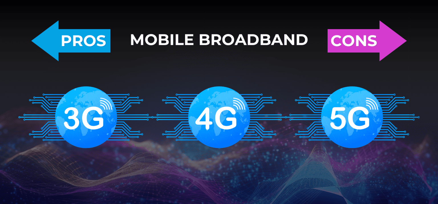 Mobile Broadband Advantages And Disadvantages - IoTie - Connectivity In ...