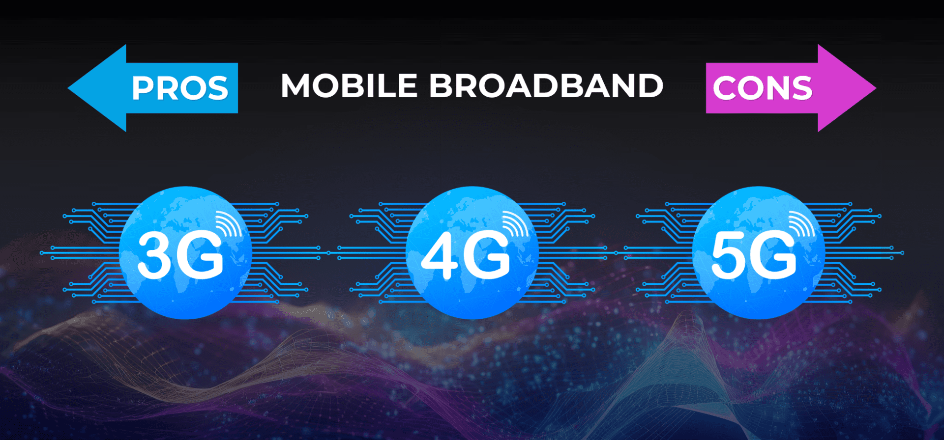 Mobile Broadband Advantages And Disadvantages - IoTie - Connectivity In ...