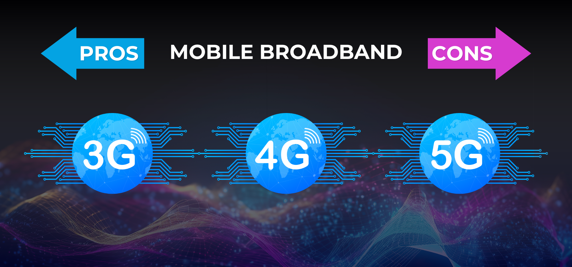 Mobile Broadband Advantages And Disadvantages - IoTie - Connectivity In ...