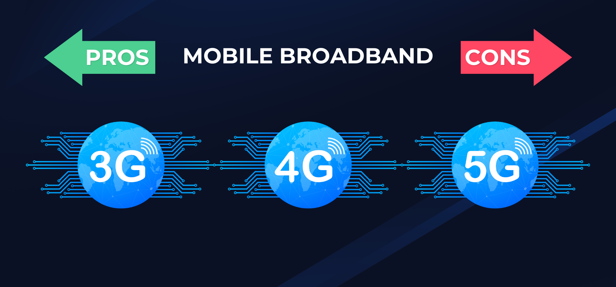 Mobile Broadband Advantages And Disadvantages - iotie - Connectivity In ...